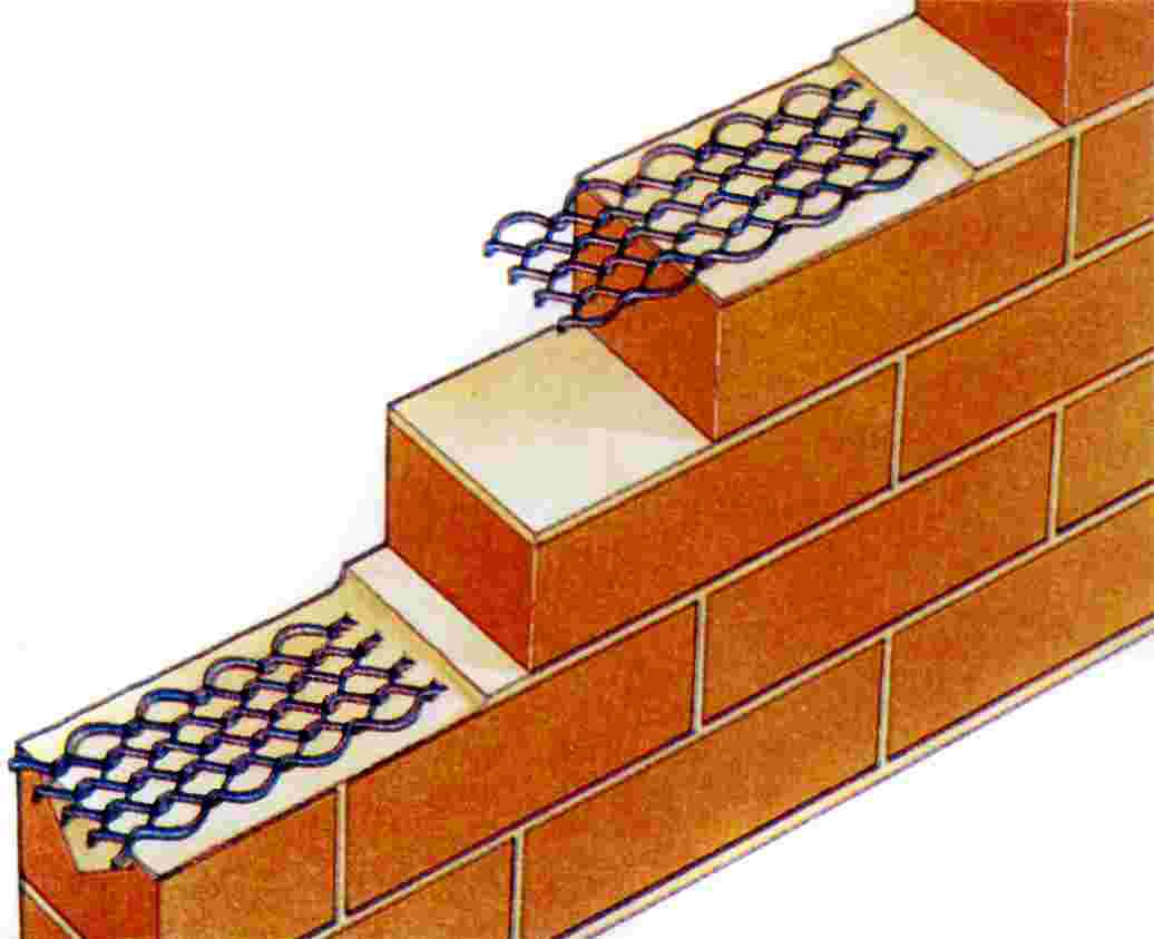 Block reinforcement